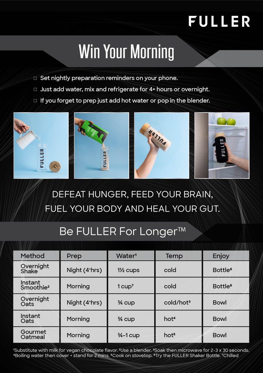 FULLER Fat to Fit Transformation Resources – FULLER Food